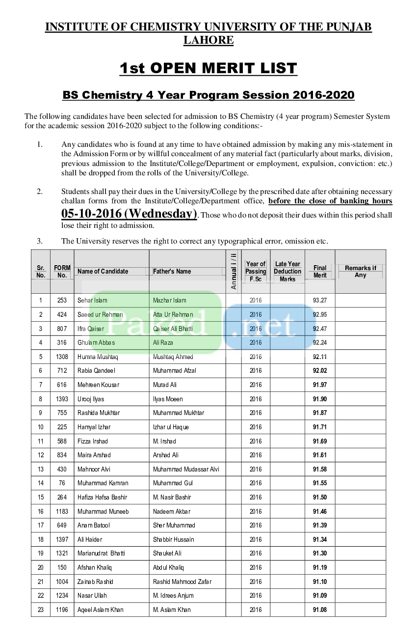 Punjab University Lahore (PU) - 1st OPEN Merit List BS Chemistry 4 Year Program Session 2016-2020